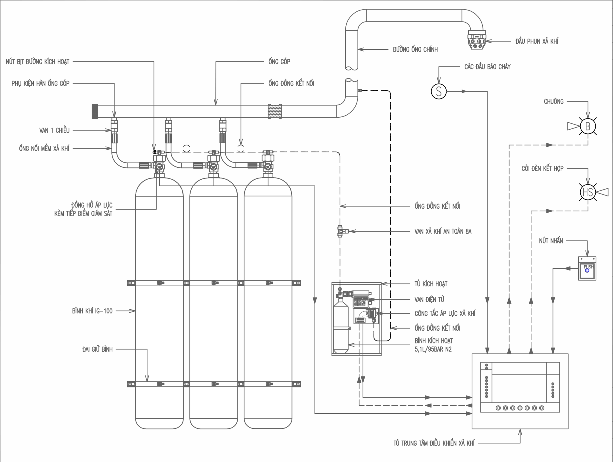 IG-100 Nitrogen Fire System Analysis: S-TEC VINA