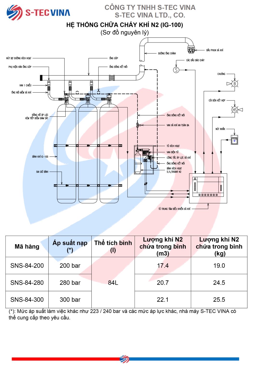 Catalog Hệ Thống Chữa Cháy Khí Nito (IG-100)