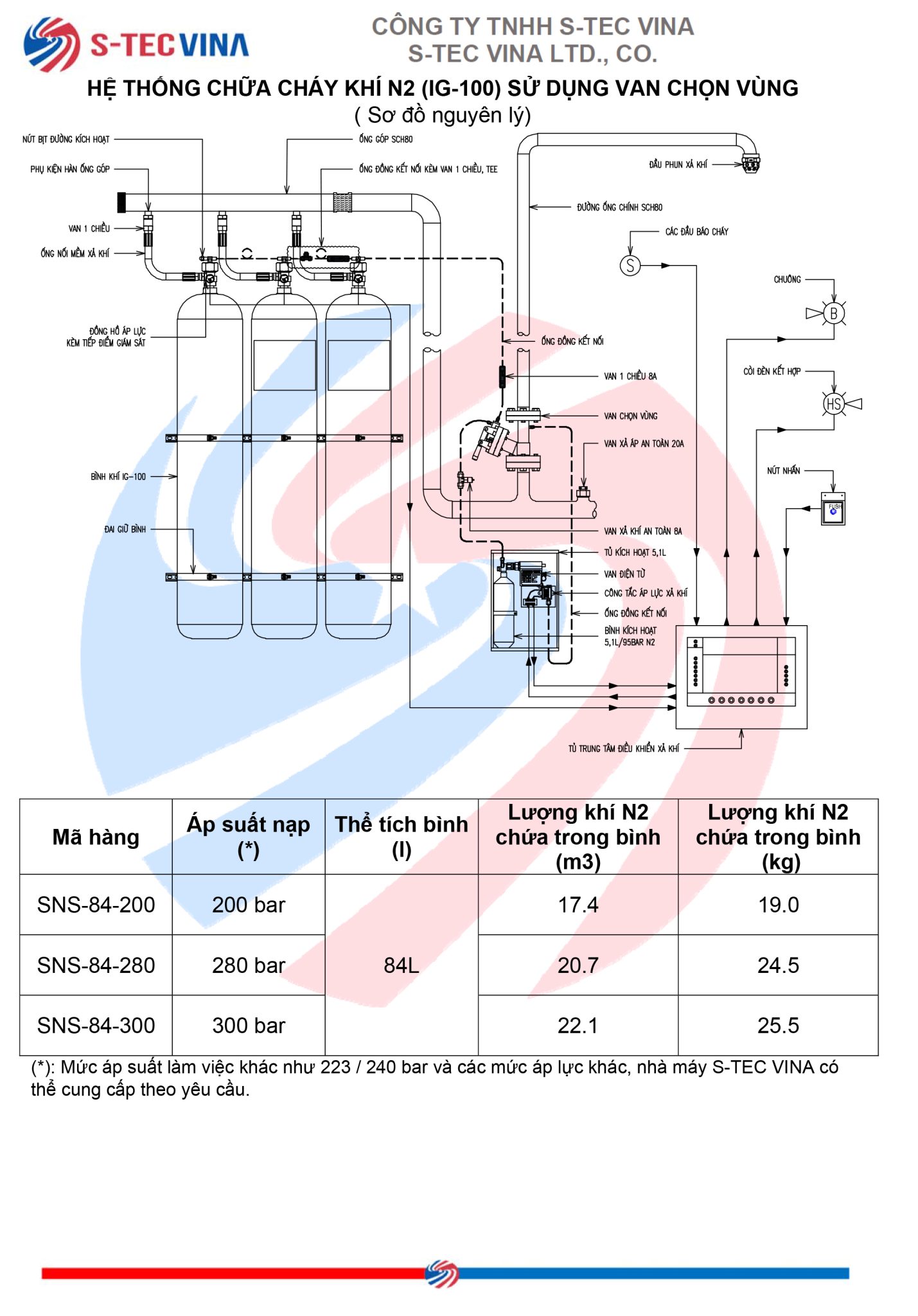 Catalog Hệ Thống Chữa Cháy Khí Nito (IG-100)