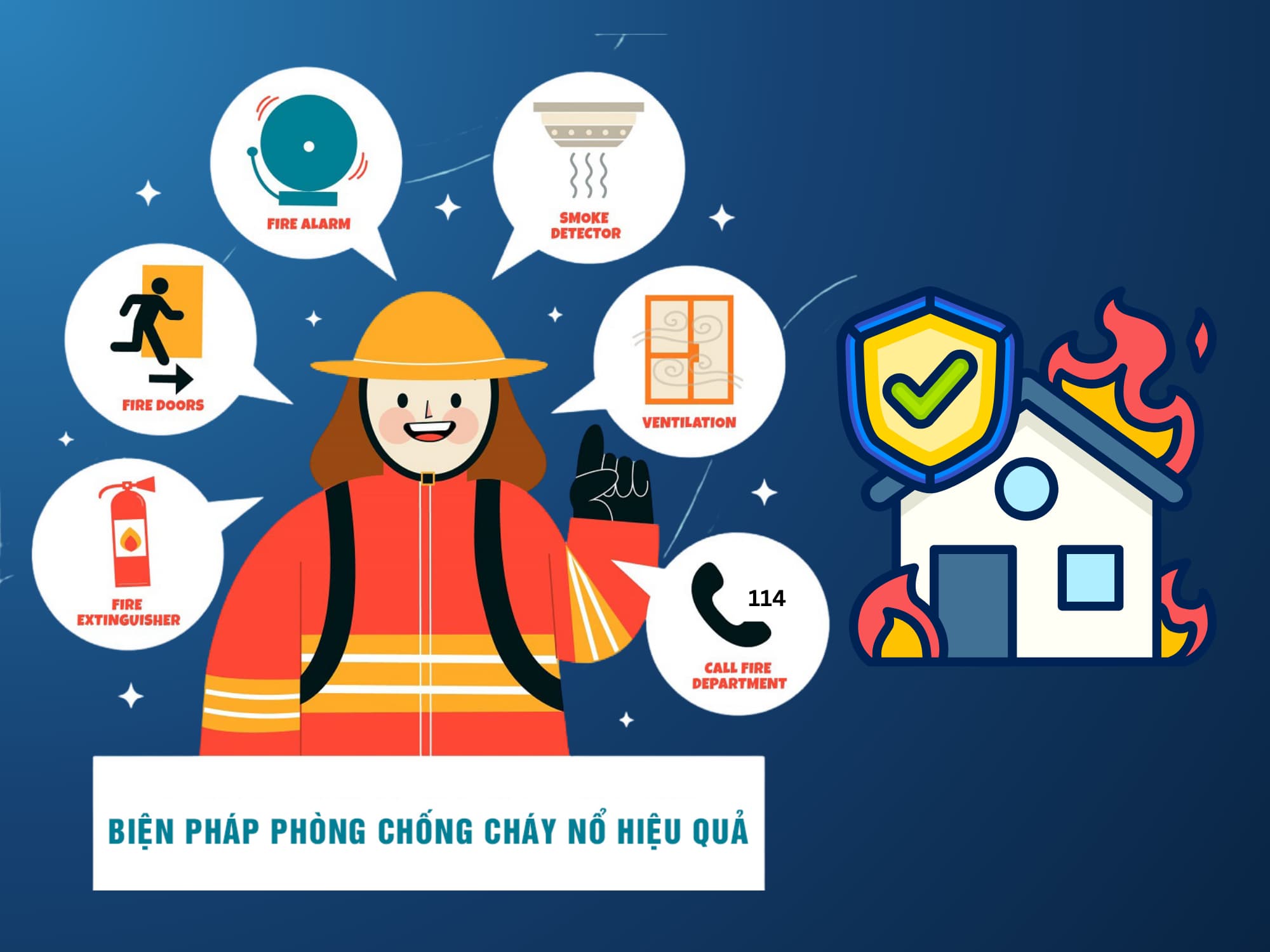 Essential Fire Extinguishing Methods: How to Put Out a Fire