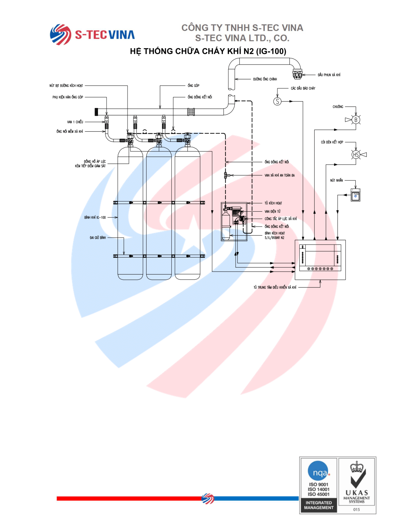 SNS-100 - Hệ thống chữa cháy bằng khí IG - 100 (N2) - stecvina