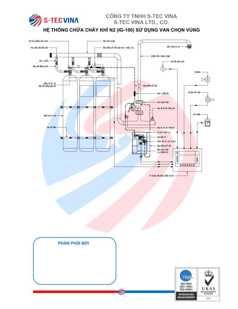 SFS-200 Hệ thống chữa cháy bằng khí HFC-227ea (FM-200)
