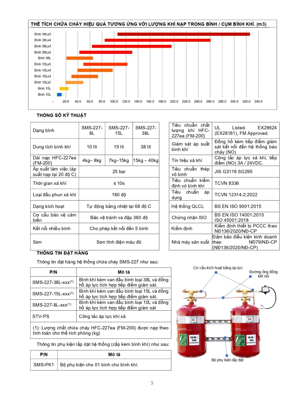 FK-5-1-12 Gas: Future of Fire Suppression