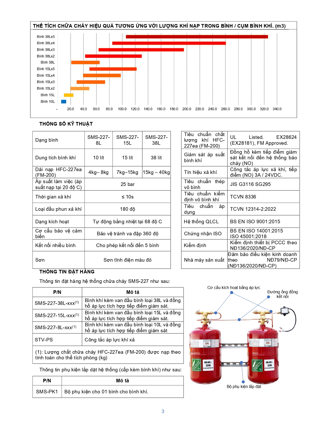 Quy Định Lắp Đặt Đầu Báo Khói Theo TCVN 7568-14:2025