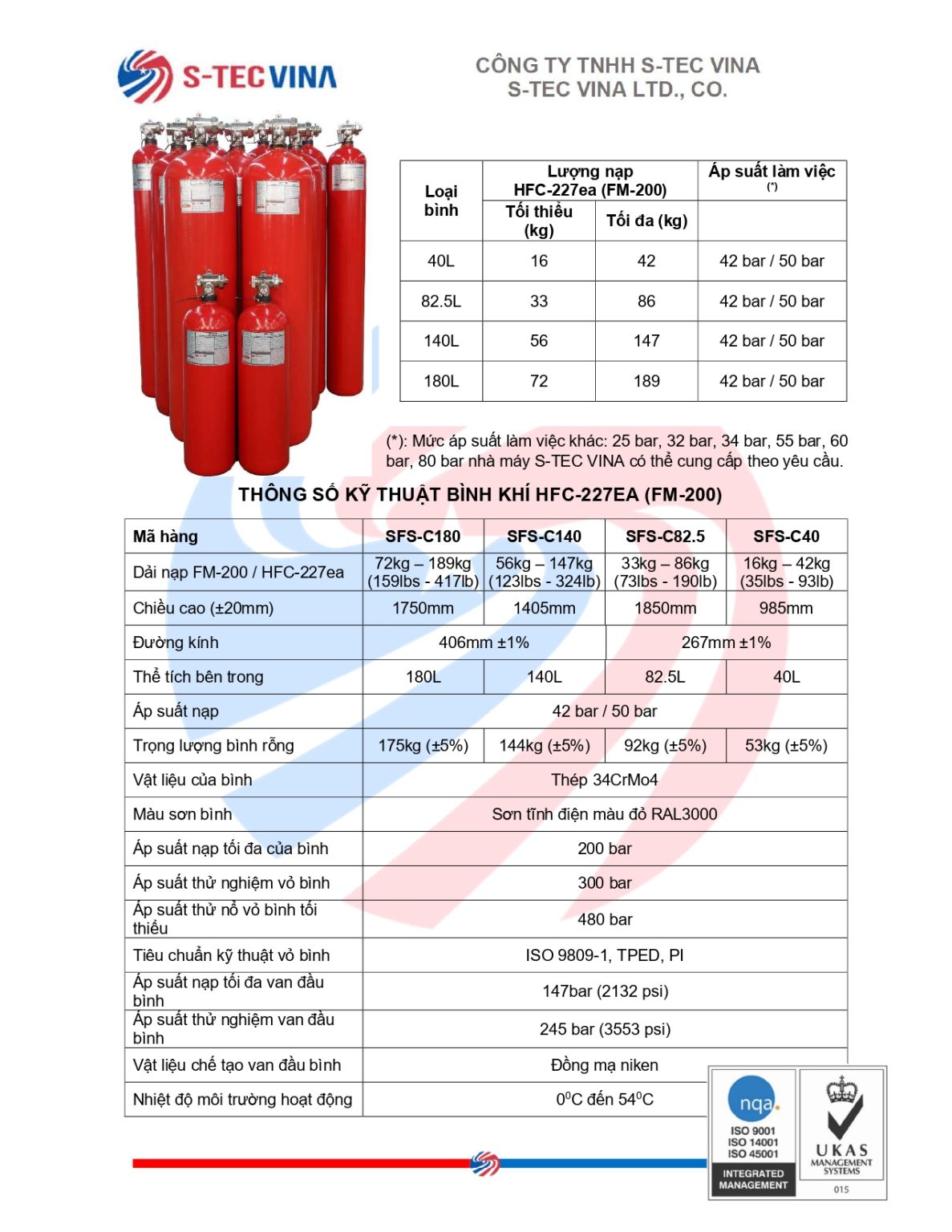 Quy Định Lắp Đặt Đầu Báo Khói Theo TCVN 7568-14:2025